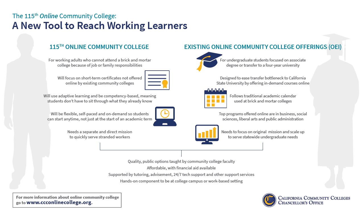 A New Tool to Reach Working Learners