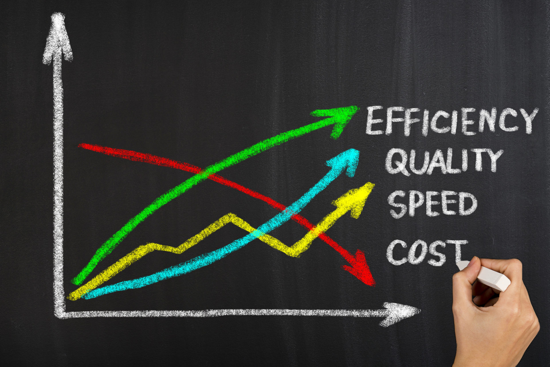 "High Quality Growth" - What Calbright Accomplished in 2022